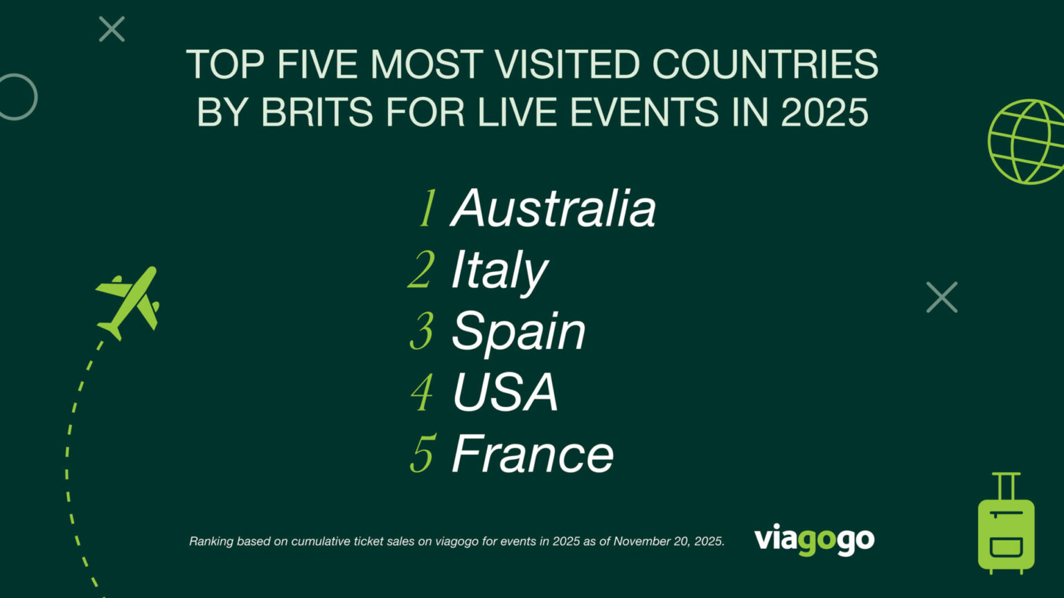 Viagogo shares annual Year In Live Experiences Report